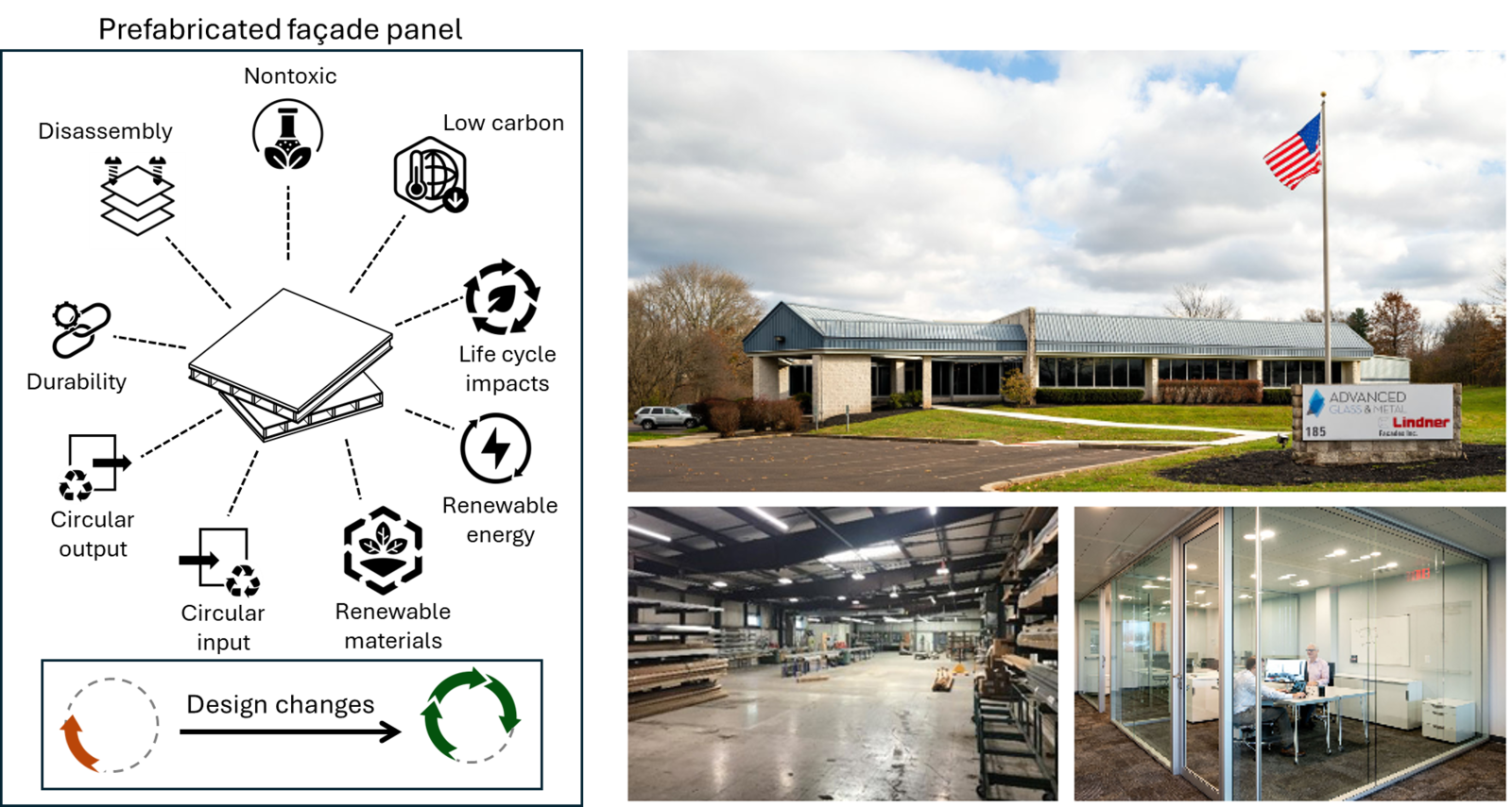 Circle Lab – Circular Innovations for Resilient Communities and Livable ...