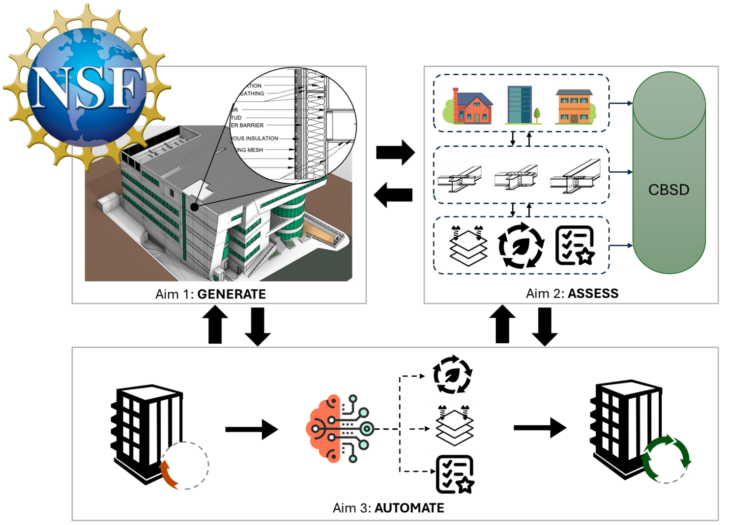 CIRCLE lab receives NSF award to enable design for circularity in ...