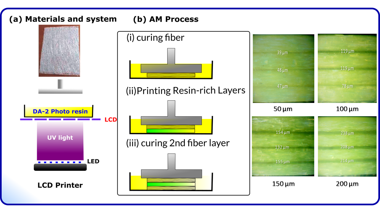 Additive Manufacturing of Composite Materials - CBE Alvarez Research Group