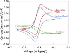 Publications – Tang Lab @ Drexel University