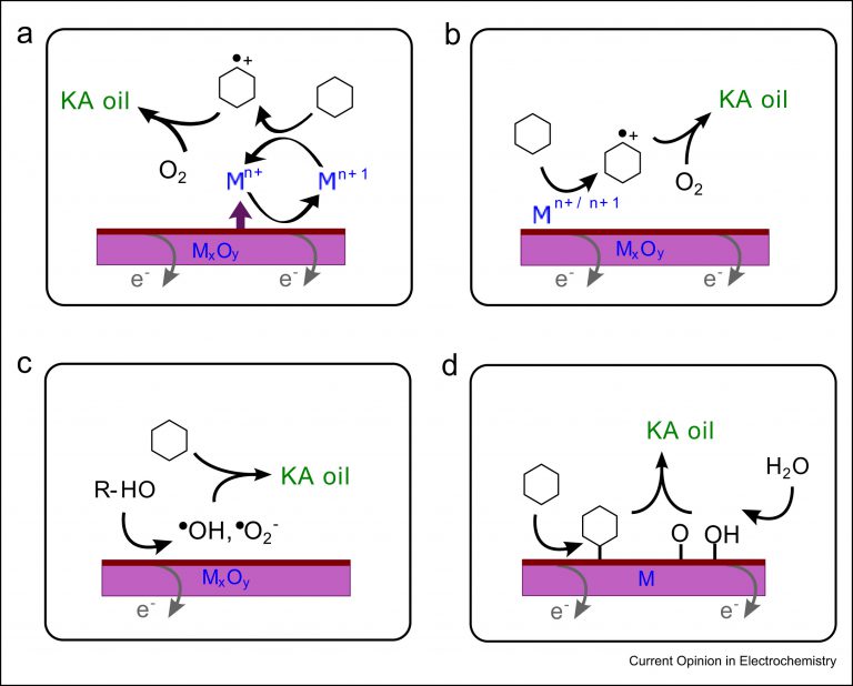 Publications – Tang Lab @ Drexel University