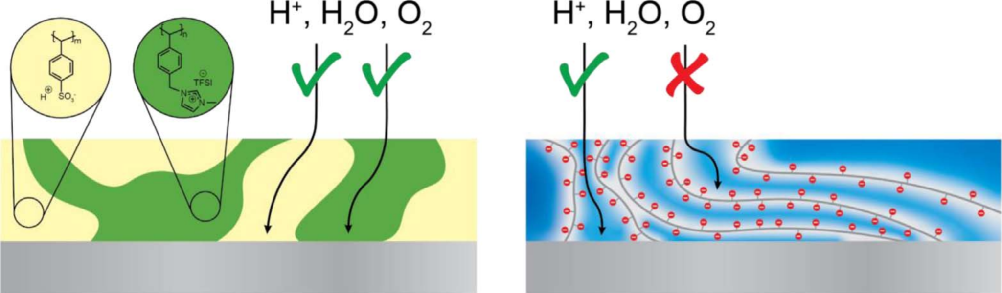 Publications – Tang Lab @ Drexel University