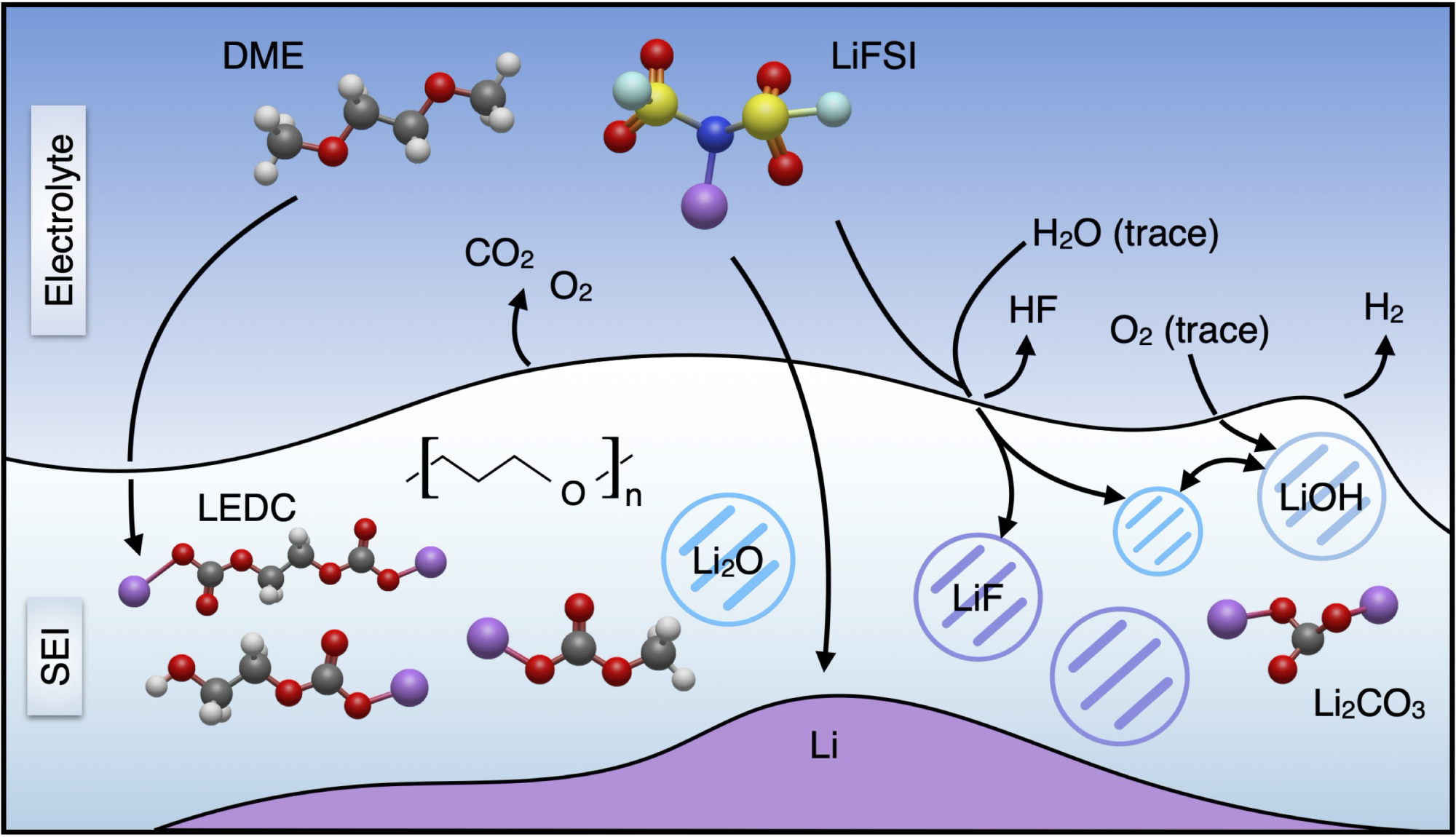 Research – Battery Dynamics and Engineering Lab