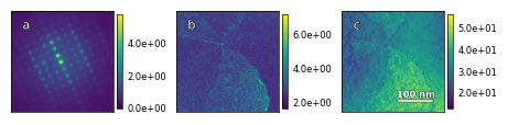 Imaging and structure analysis of ferroelectric domains, domain walls ...