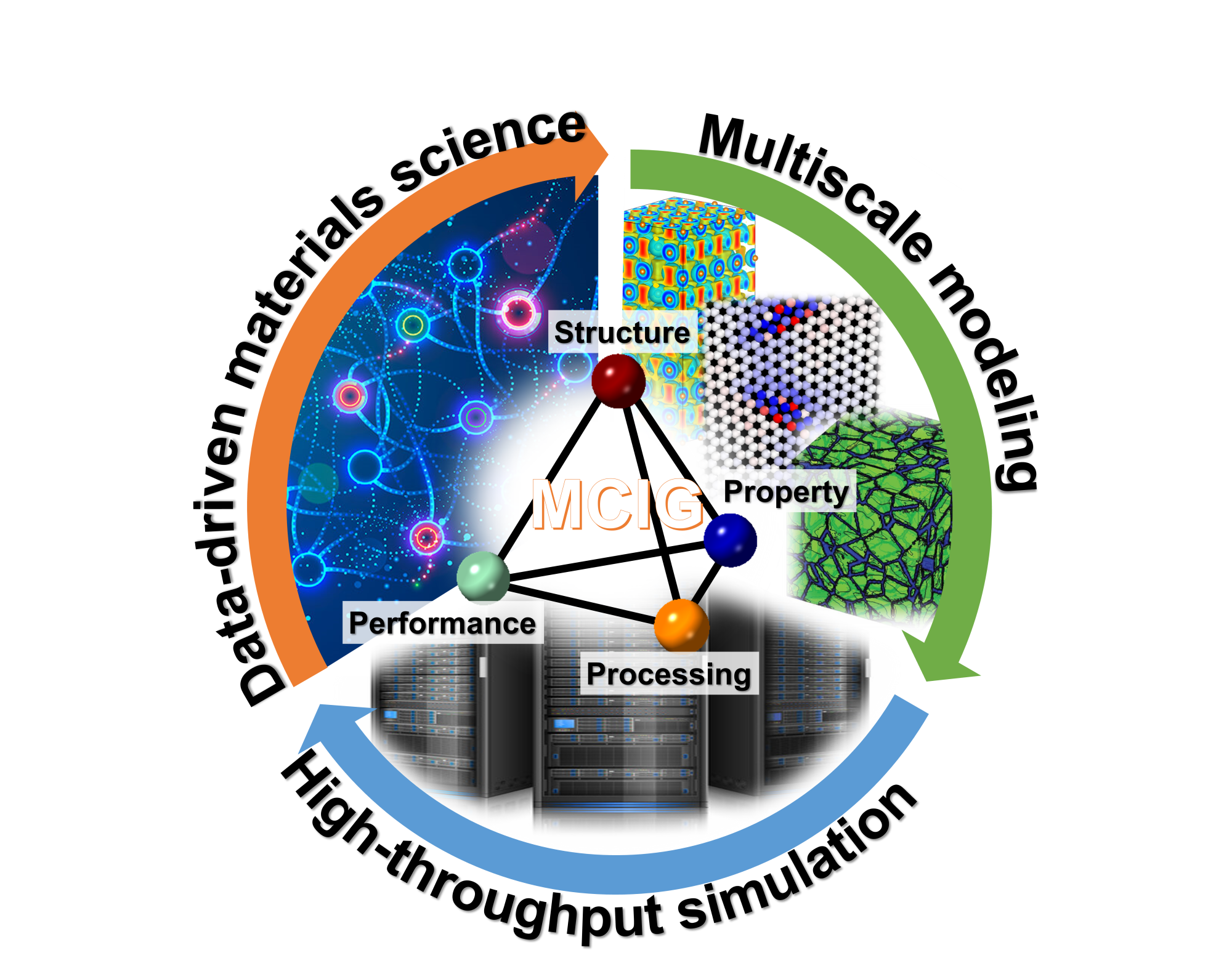 Research – MSE Computation