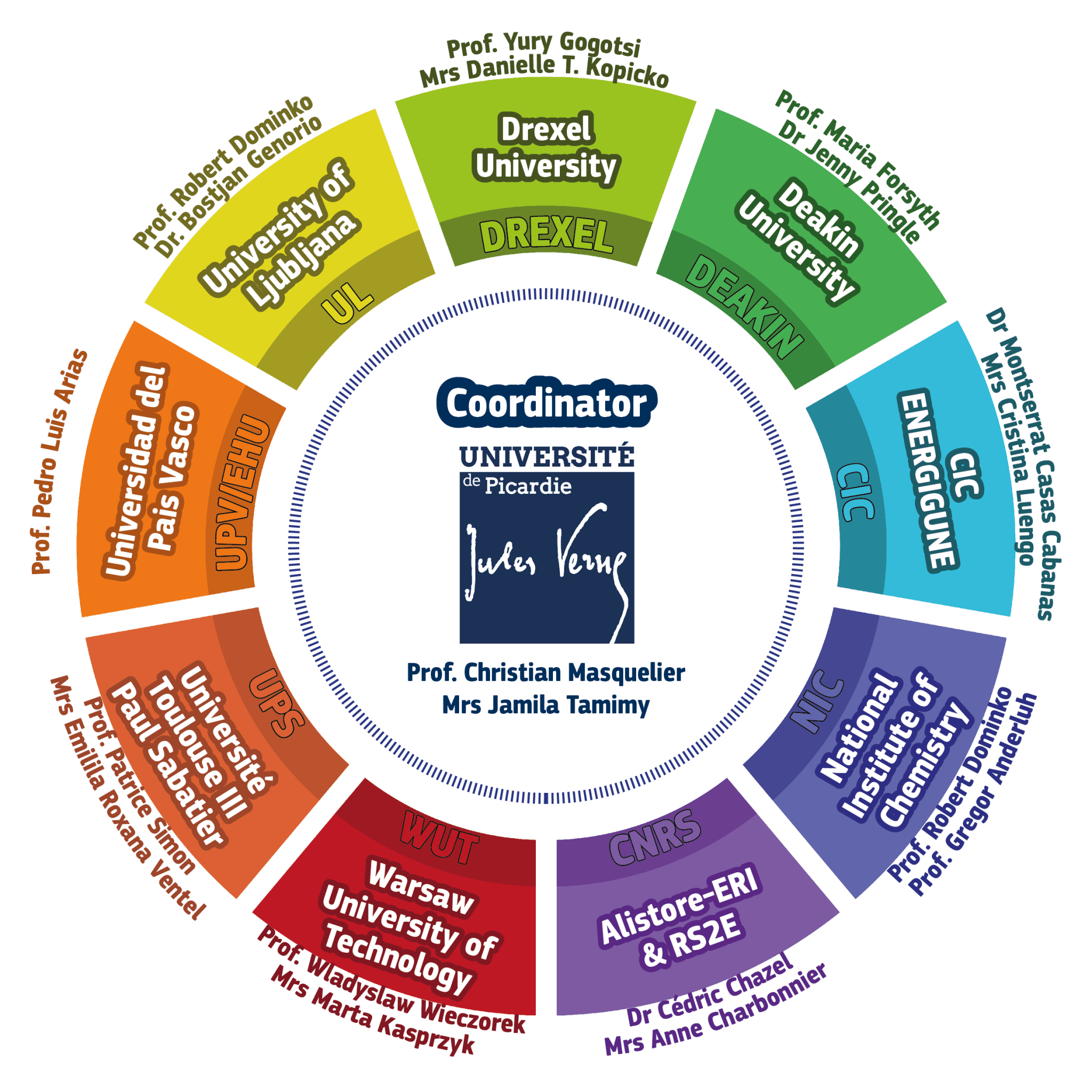 MESC+ Program – A.J. Drexel Nanomaterials Institute