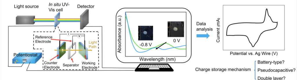 Optical Properties of MXenes – A.J. Drexel Nanomaterials Institute