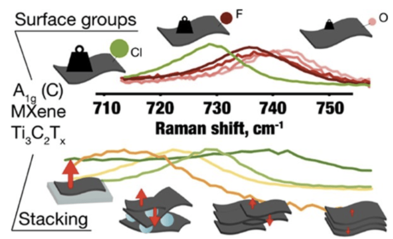 Optical Properties of MXenes – A.J. Drexel Nanomaterials Institute