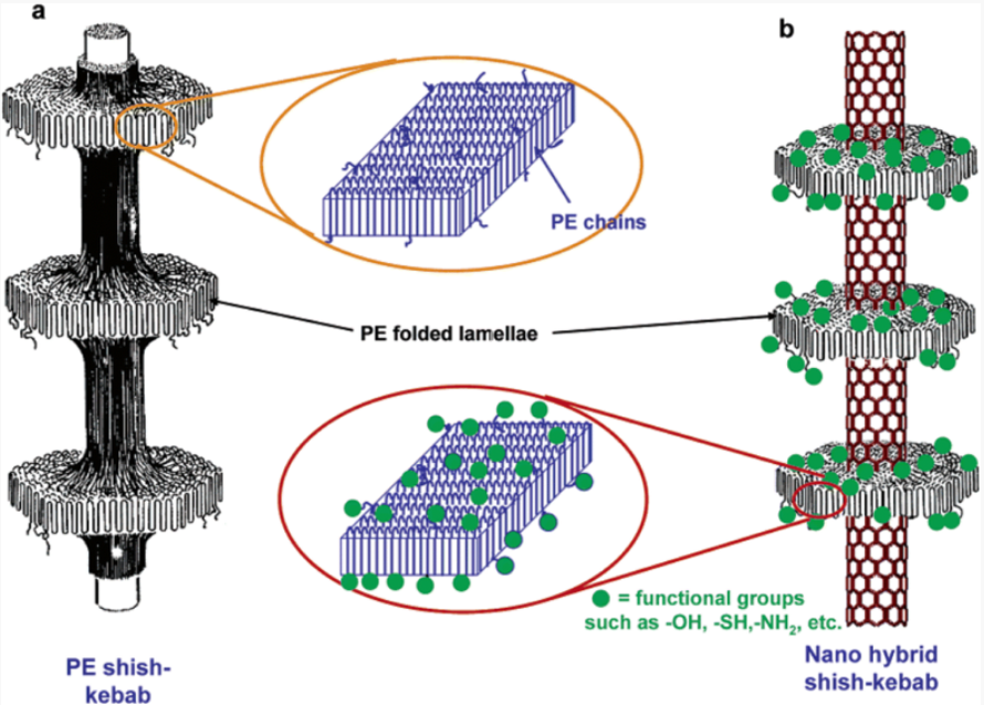 Publication – Soft Materials Group