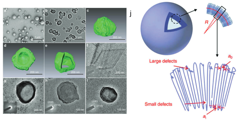 Publication – Soft Materials Group