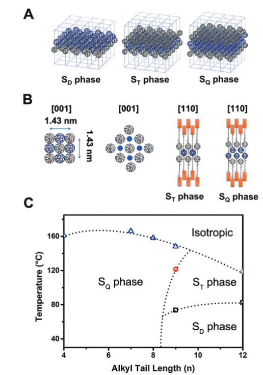 Publication – Soft Materials Group