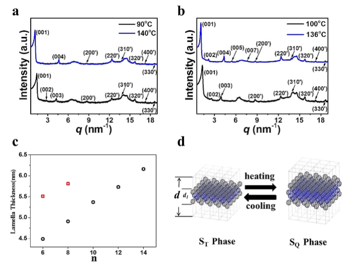 Publication – Soft Materials Group