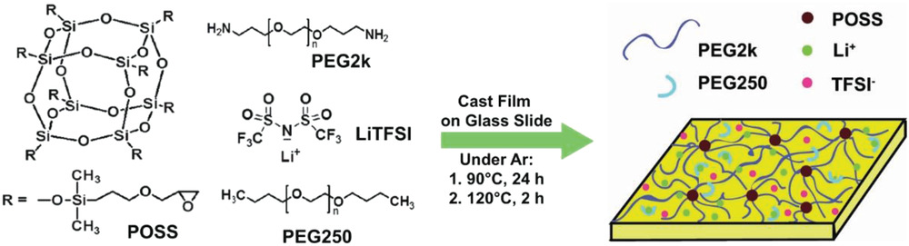 Publication – Soft Materials Group