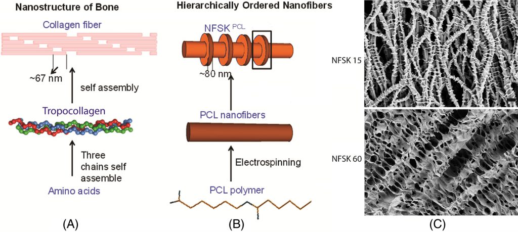 Publication – Soft Materials Group
